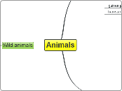 Animals - Mind Map